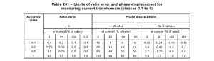 What Is Current Transformer Accuracy Class? - JEGO Electric ...