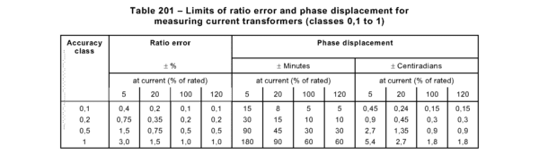 What Is Current Transformer Accuracy Class? - JEGO Electric – Manufacturing Current Transformer ...