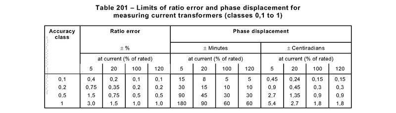 What Is Current Transformer Accuracy Class? - JEGO Electric ...