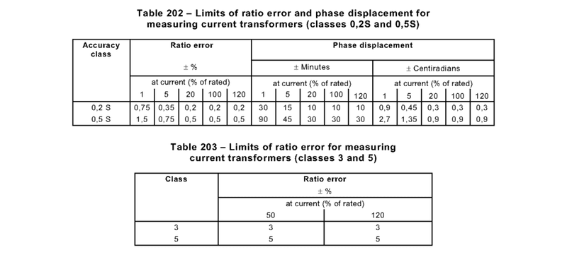 What Is Current Transformer Accuracy Class? - JEGO Electric ...
