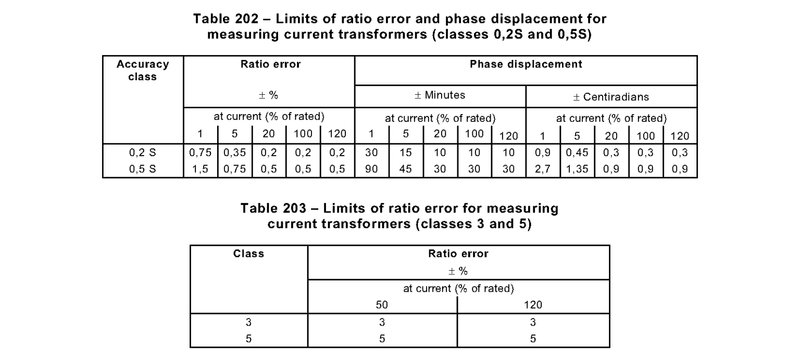 What Is Current Transformer Accuracy Class? - JEGO Electric ...