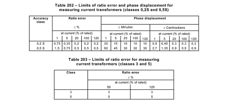 What Is Current Transformer Accuracy Class? - JEGO Electric – Manufacturing Current Transformer ...
