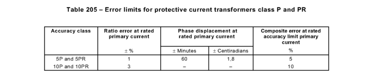 What Is Current Transformer Accuracy Class? - JEGO Electric ...