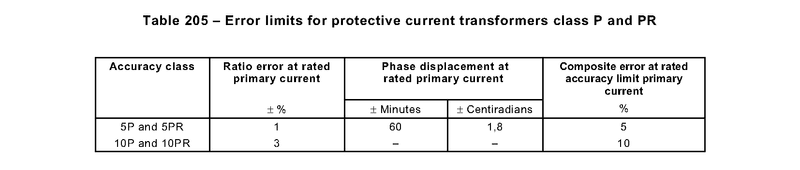 What Is Current Transformer Accuracy Class? - JEGO Electric ...